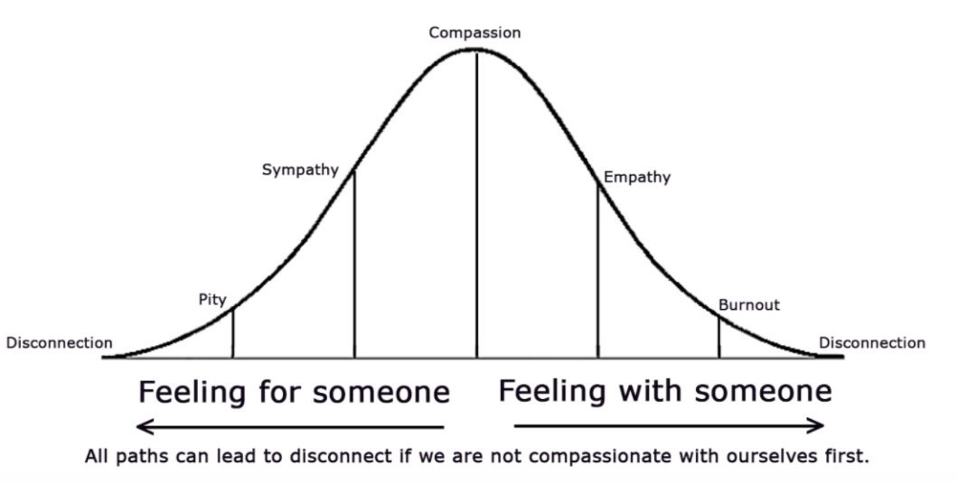 Boundaries For An Empath: How To Be Compassionate Without Taking On The ...